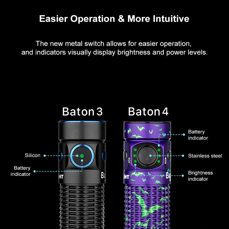 OLIGHT BATON4KITNS Baton 4 Powerful EDC Flashlight 1300 Lumens - Noctu ...